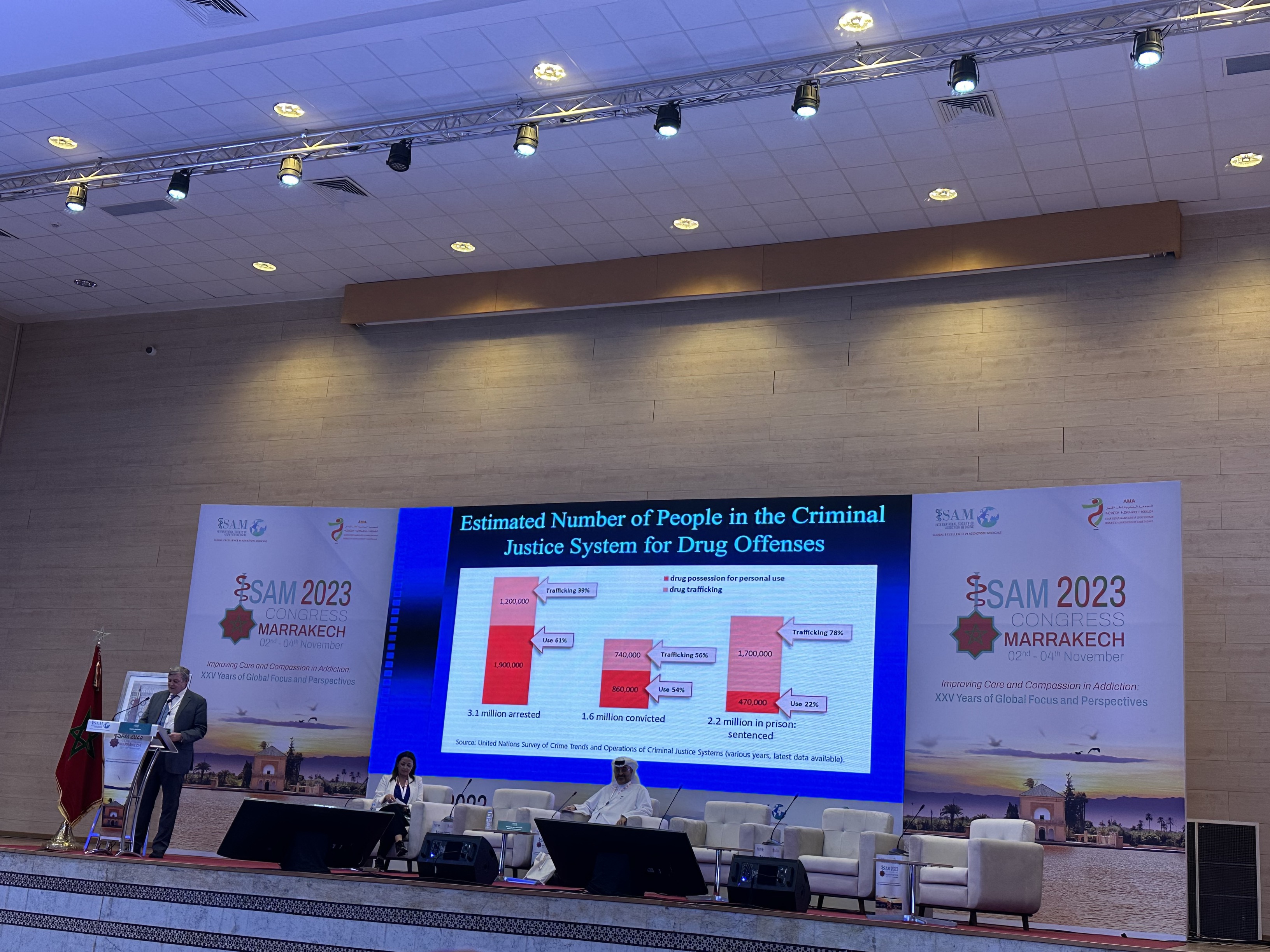 2023 ISAM Congress in Marrakesh | International Society of Substance Use Professionals